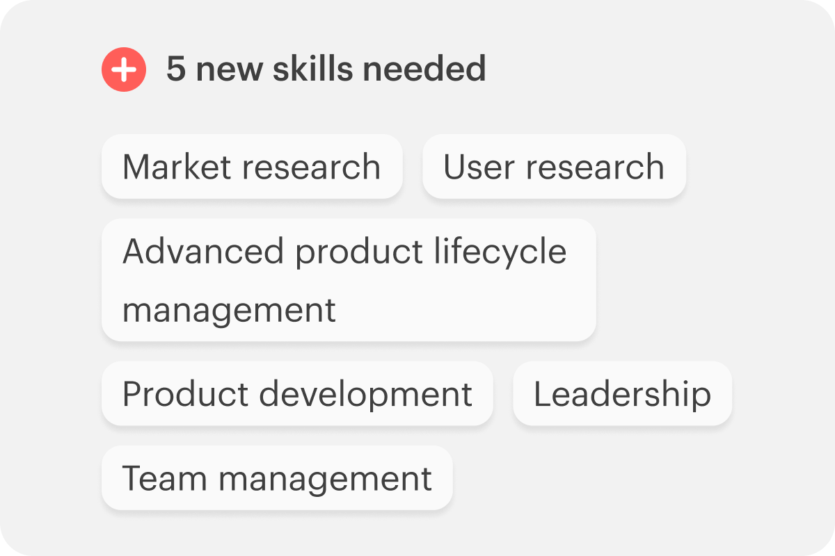 AI Career Map: Discover Your Ideal Career Path | Kickresume
