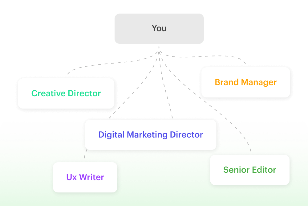 Pricing | Kickresume